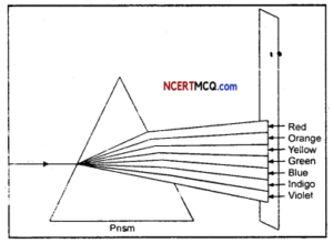 Light Class 7 Extra Questions and Answers Science Chapter 15 – NCERT MCQ