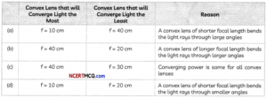 Light Reflection and Refraction Class 10 MCQ Online Test With Answers ...