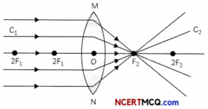 Light Reflection and Refraction Class 10 MCQ Online Test With Answers ...