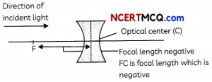 Light Reflection and Refraction Class 10 MCQ Online Test With Answers ...