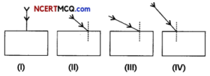 Light Reflection and Refraction Class 10 MCQ Online Test With Answers ...