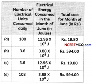 Electricity Class 10 MCQ Online Test With Answers Questions – NCERT MCQ
