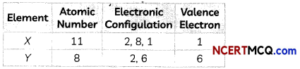 MCQ Questions for Class 10 Science Chapter 5 Periodic Classification of ...