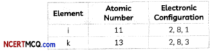 MCQ Questions for Class 10 Science Chapter 5 Periodic Classification of ...