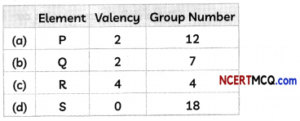 MCQ Questions for Class 10 Science Chapter 5 Periodic Classification of ...