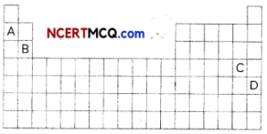 MCQ Questions for Class 10 Science Chapter 5 Periodic Classification of ...