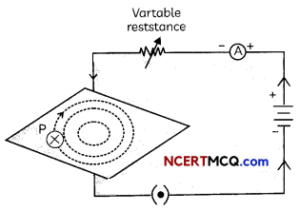 Magnetic Field Due to a Current Carrying Straight Conductor Definitions ...