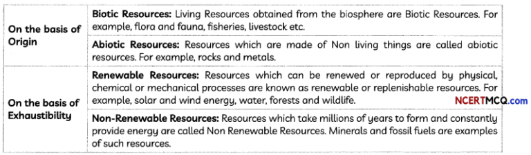 NCERT Class 10 Geography Chapter 1 Notes Resource and Development ...