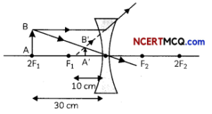 Refraction of Light Definitions, Equations and Examples – NCERT MCQ
