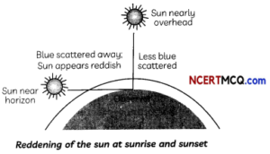 Scattering of Light Definitions, Equations and Examples – NCERT MCQ