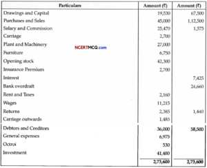 CBSE Sample Papers for Class 11 Accountancy Term 2 Set 1 with Solutions ...