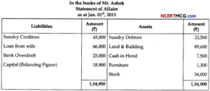 CBSE Sample Papers for Class 11 Accountancy Term 2 Set 1 with Solutions ...