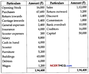 CBSE Sample Papers for Class 11 Accountancy Term 2 Set 2 with Solutions ...