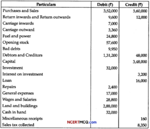 CBSE Sample Papers for Class 11 Accountancy Term 2 Set 4 for Practice ...