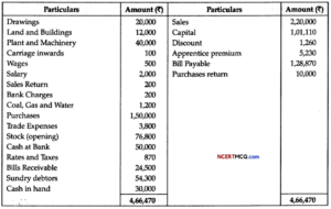 CBSE Sample Papers for Class 11 Accountancy Term 2 Set 5 for Practice ...