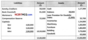 CBSE Sample Papers for Class 12 Accountancy Term 2 Set 1 with Solutions ...