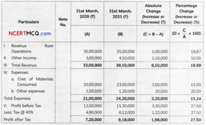 CBSE Sample Papers for Class 12 Accountancy Term 2 Set 1 with Solutions ...