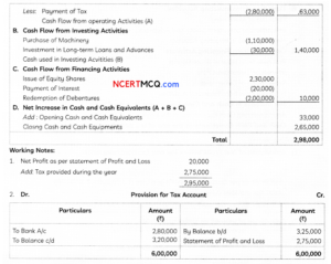 CBSE Sample Papers for Class 12 Accountancy Term 2 Set 1 with Solutions ...