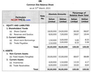 CBSE Sample Papers for Class 12 Accountancy Term 2 Set 2 with Solutions ...