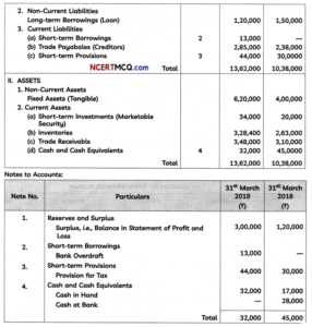 CBSE Sample Papers for Class 12 Accountancy Term 2 Set 2 with Solutions ...