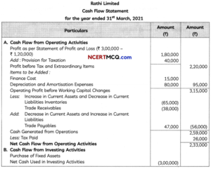 CBSE Sample Papers for Class 12 Accountancy Term 2 Set 2 with Solutions ...