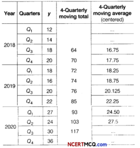 CBSE Sample Papers for Class 12 Applied Mathematics Term 2 Set 1 with ...