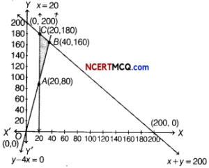 CBSE Sample Papers for Class 12 Applied Mathematics Term 2 Set 3 with ...