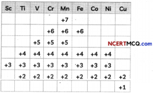CBSE Sample Papers for Class 12 Chemistry Term 2 Set 2 with Solutions ...
