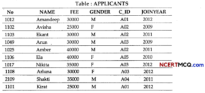 CBSE Sample Papers for Class 12 Computer Science Term 2 Set 2 with ...