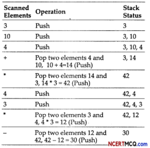 CBSE Sample Papers for Class 12 Computer Science Term 2 Set 4 with ...