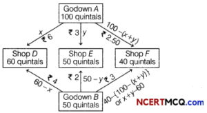 CBSE Sample Papers for Class 12 Applied Mathematics Term 2 Set 4 with ...