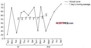CBSE Sample Papers for Class 12 Applied Mathematics Term 2 Set 6 with ...