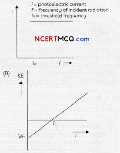 CBSE Sample Papers for Class 12 Physics Term 2 Set 1 with Solutions ...