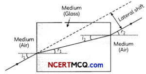 CBSE Sample Papers for Class 12 Physics Term 2 Set 2 with Solutions ...