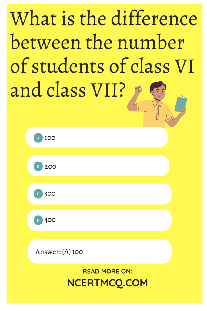 MCQ Questions for Class 6 Maths Chapter 9 Data Handling with Answers ...